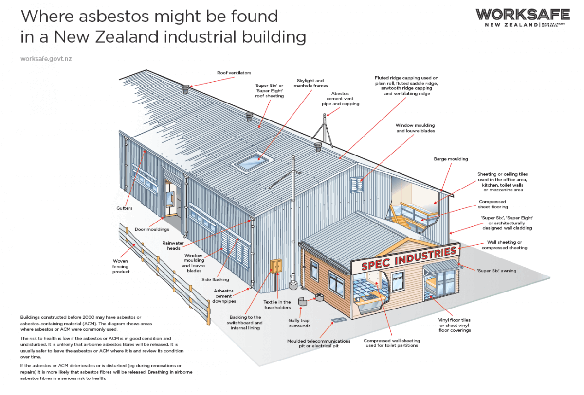Asbestos Management Plan - Worksafe Template | HAZMAT ASBESTOS