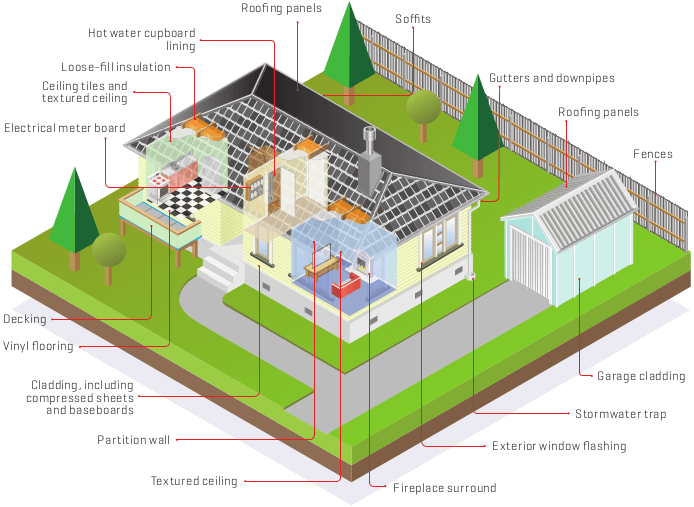 BRANZ BUILD Article - Removing Asbestos | HAZMAT ASBESTOS