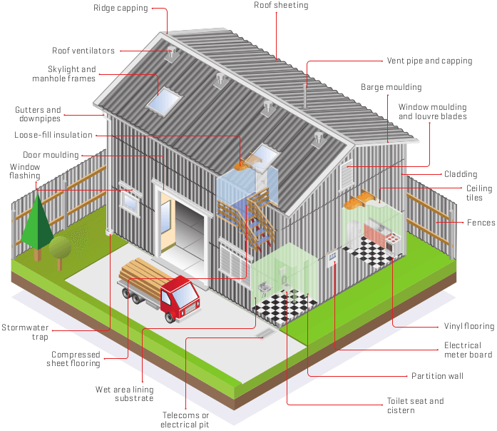 BRANZ BUILD Article - Removing Asbestos | HAZMAT ASBESTOS